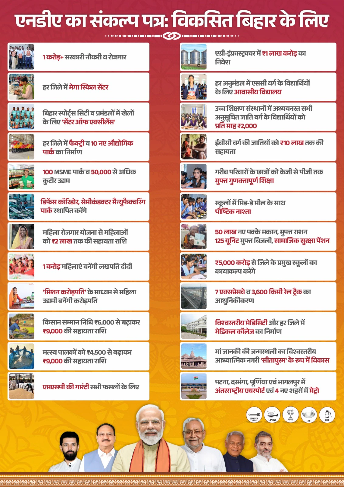 The Bihar Manifesto - With Love Bihar